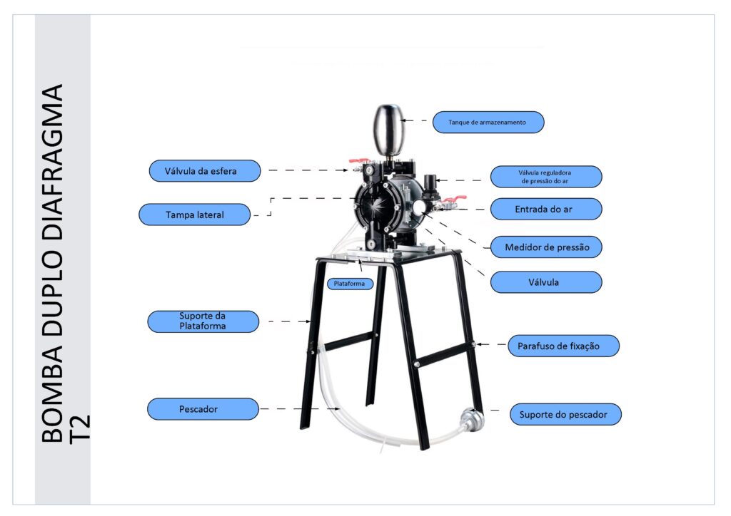 Bomba Duplo Diafragma T2 – Tornado